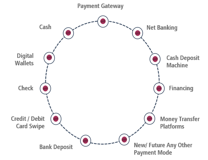 Solution - Advanced Technology